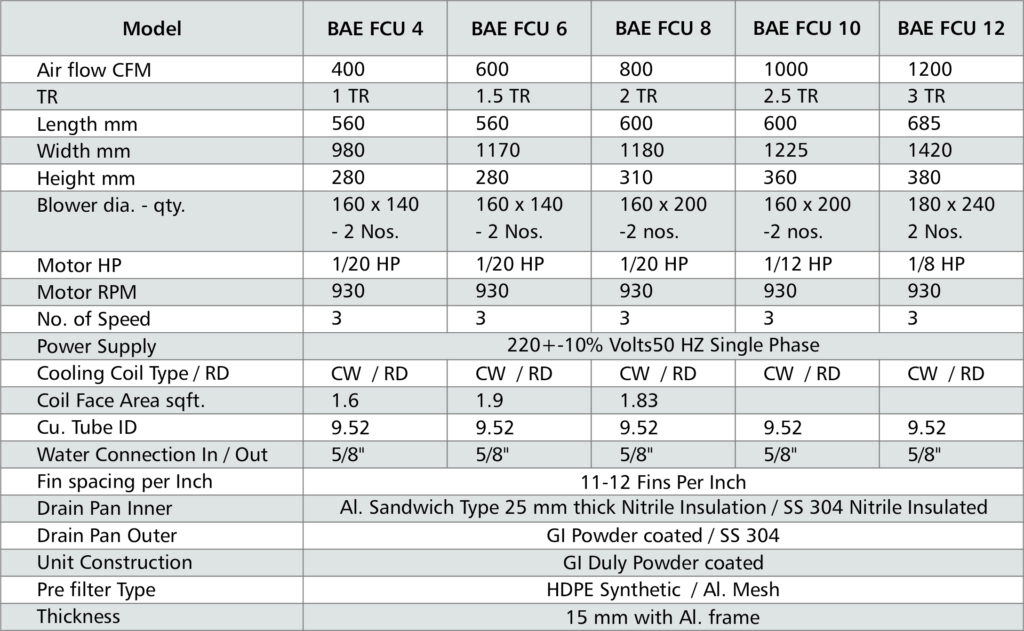 Fan Coil Unit – Balance Air
